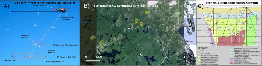 Full Waveform VTEM™ Case Study over Timiskaming Kimberlites, Ontario