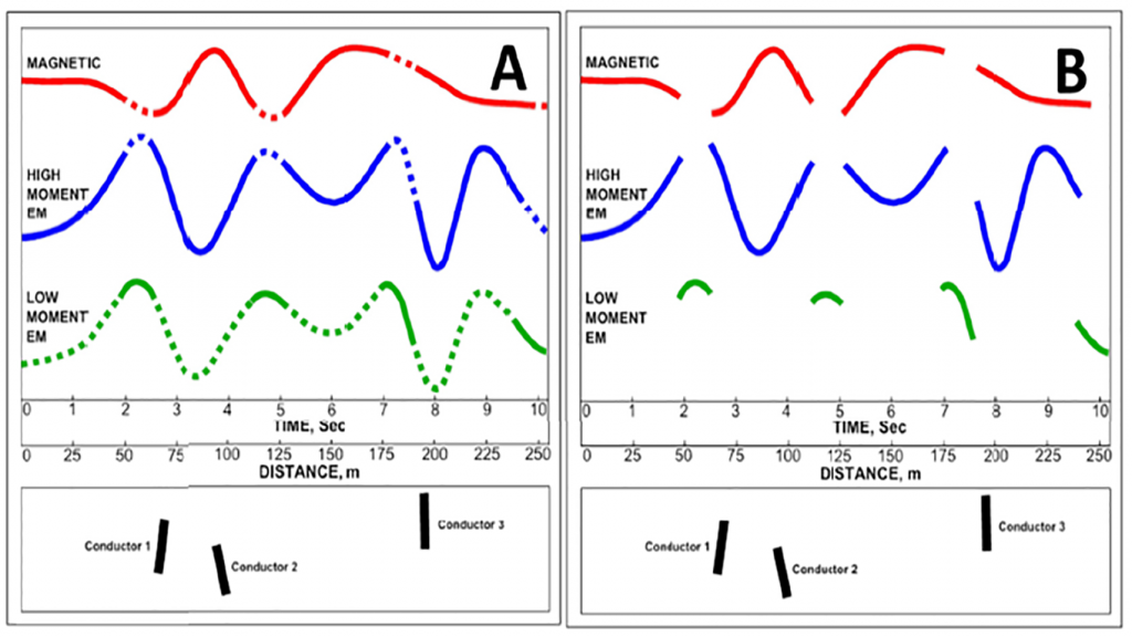 The Importance of a Single Transmitted Waveform in the Characterization ...