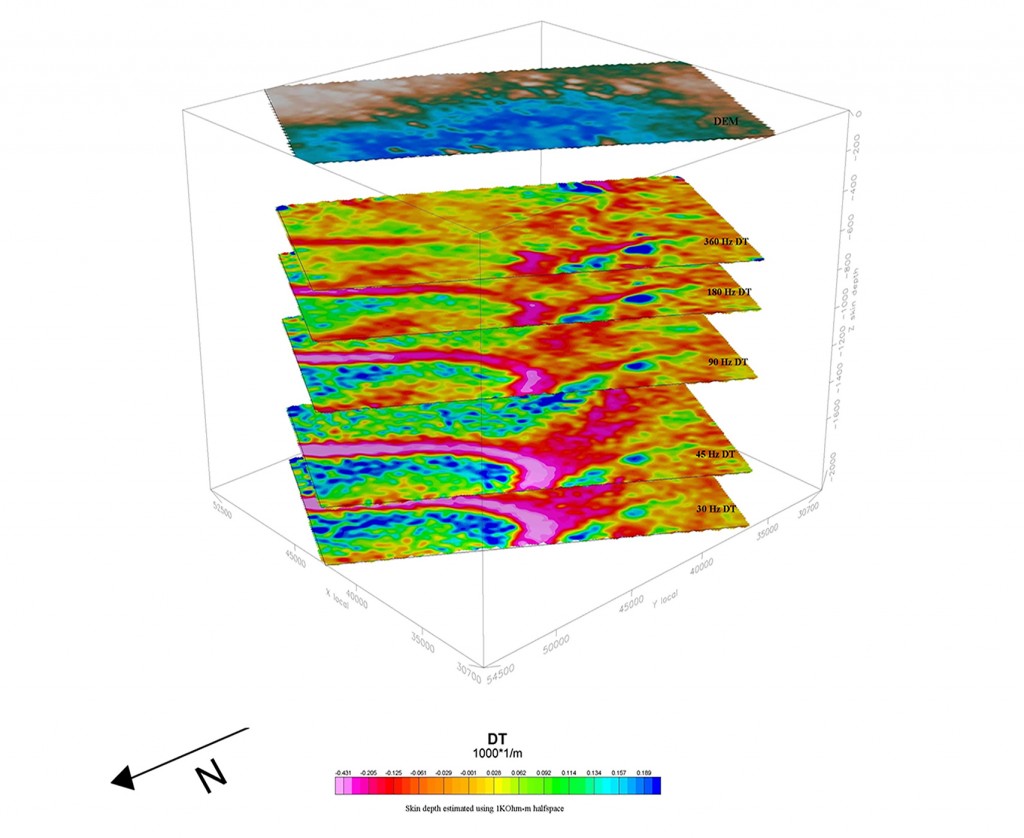 Advances in Airborne EM: Introducing ZTEM™