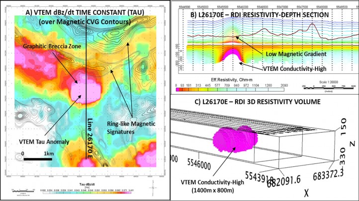 Finding Graphite with VTEM™max The Albany Graphite Project, Northern ...