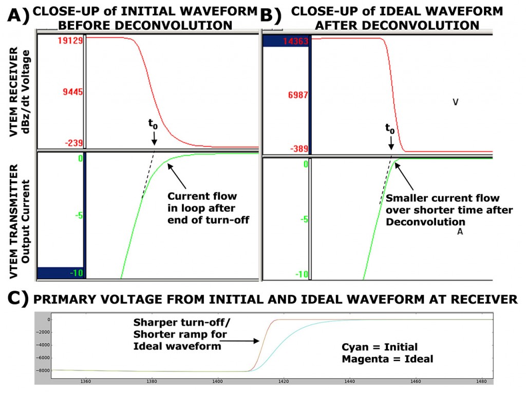 Results of Recent VTEM™ Helicopter System Development Testing Over the ...