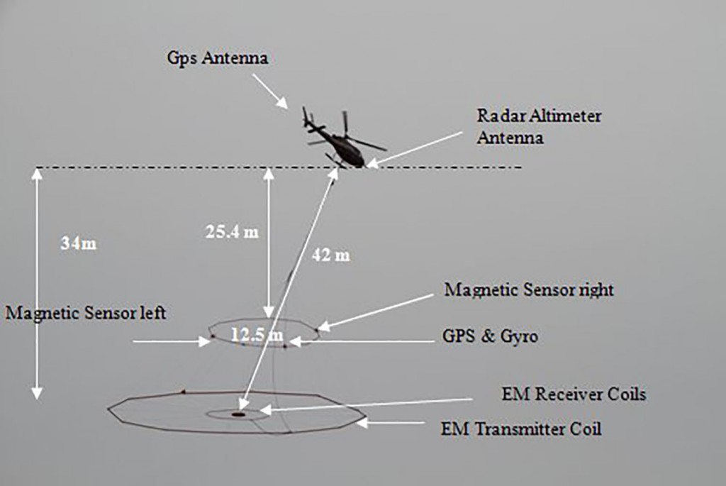 Improving Aeromagnetic Data Collection Using a Horizontal Gradiometer ...
