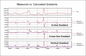 Improving Aeromagnetic Data Collection Using a Horizontal Gradiometer ...
