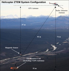 Ten Years Of Passive Airborne AFMAG EM Development For Mineral ...