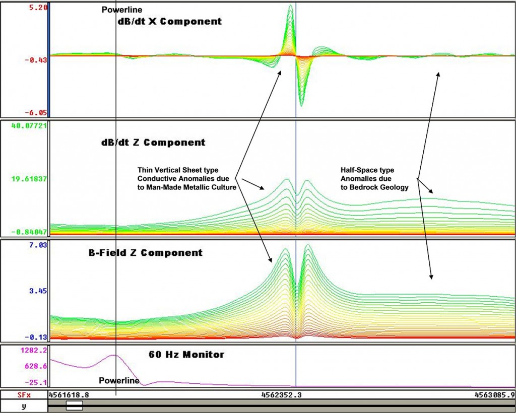 Groundwater Evaluation using VTEM™ Helicopter Electromagnetics in the ...