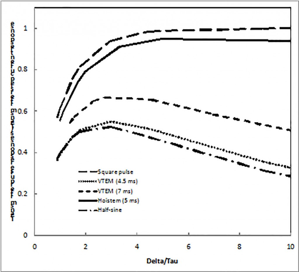 Detecting Basement Conductors in a Conductive Environment: An Example ...