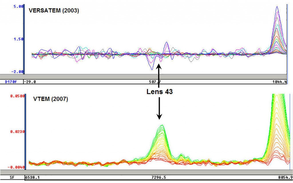 VTEM™ Case Study – The Coulon Project: The evolution of a geophysical ...