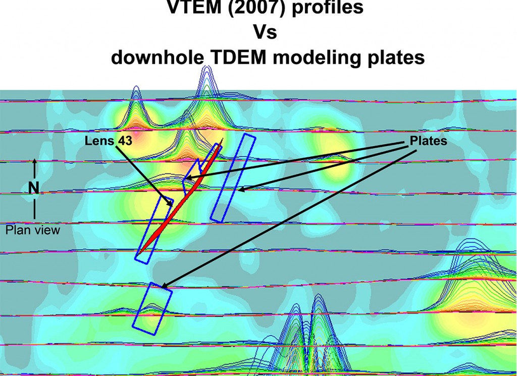 VTEM™ Case Study – The Coulon Project: The evolution of a geophysical ...