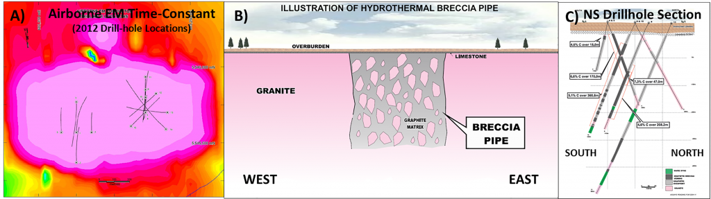 Finding Graphite with VTEM™MAX: The Albany Graphite Project, Northern ...