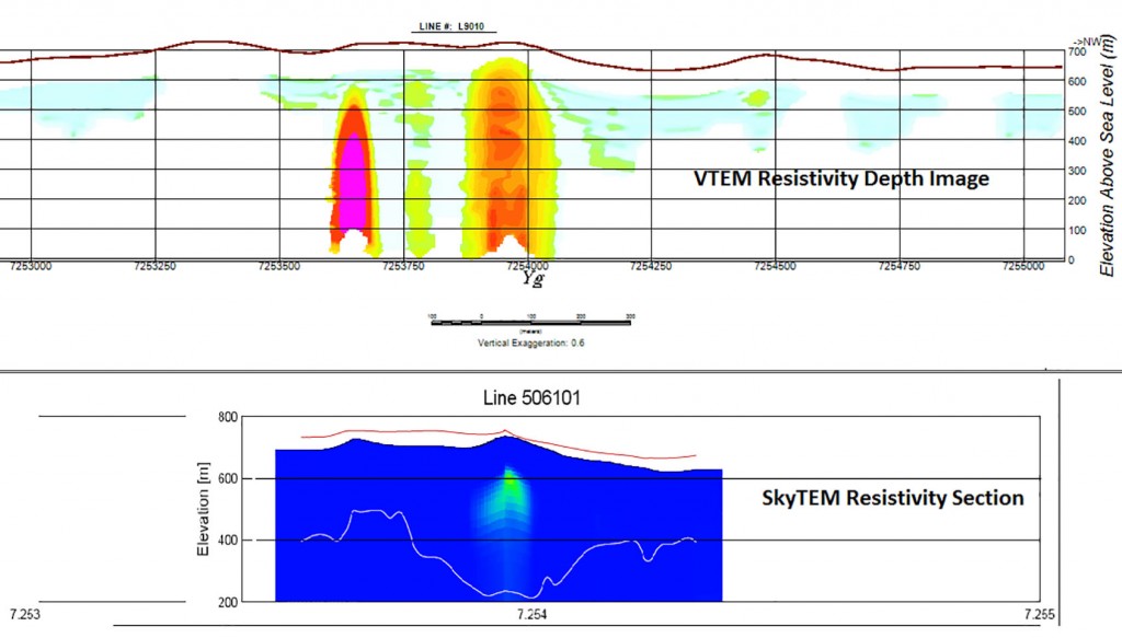 VTEM™ Case Study – Comparison with SkyTEM: The Greenland Project