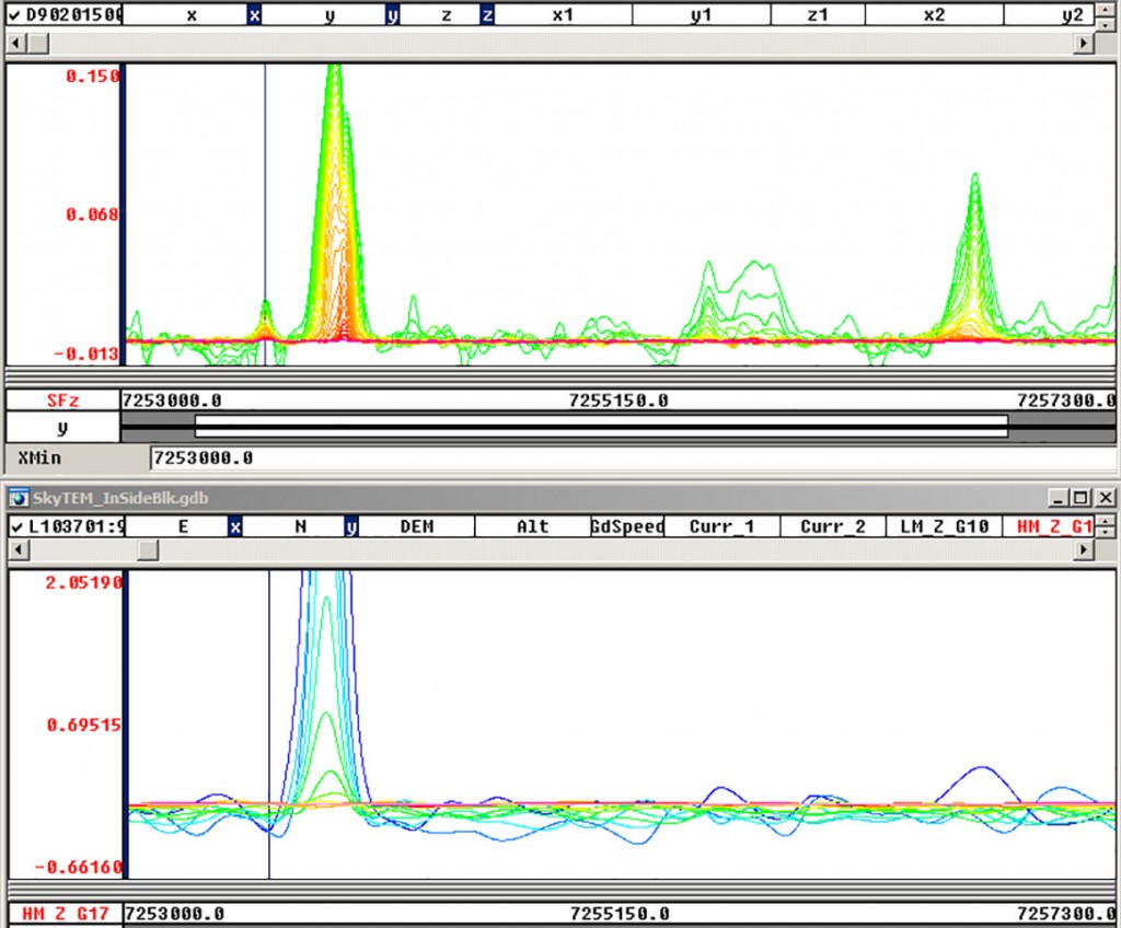 VTEM™ Case Study – Comparison with SkyTEM: The Greenland Project