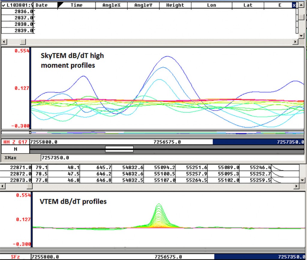 VTEM™ Case Study – Comparison with SkyTEM: The Greenland Project