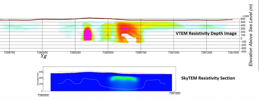 VTEM™ Case Study – Comparison with SkyTEM: The Greenland Project