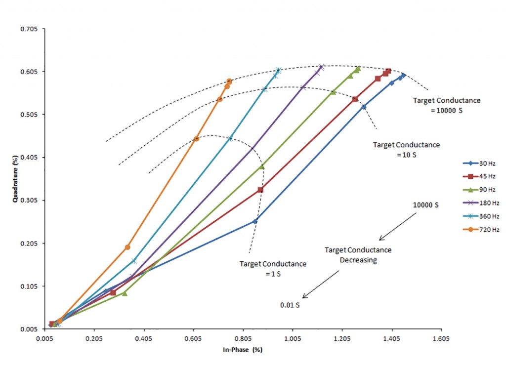 Modelling the Electromagnetic Response of the Helicopter-Borne ZTEM ...