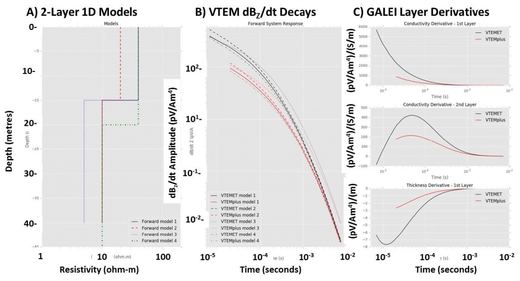 Introducing VTEM ET: An Improved Helicopter Time-Domain EM System for ...