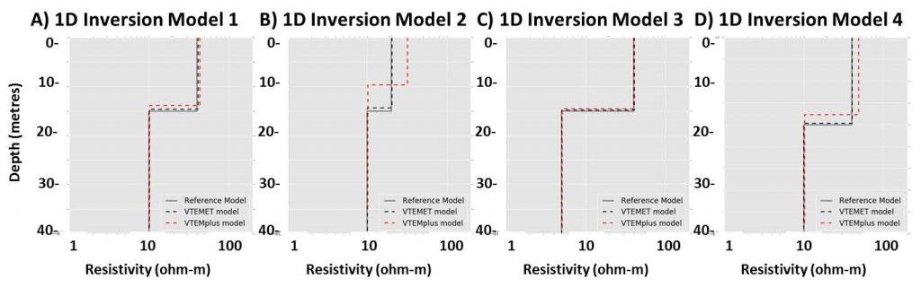 Introducing VTEM ET: An Improved Helicopter Time-Domain EM System for ...