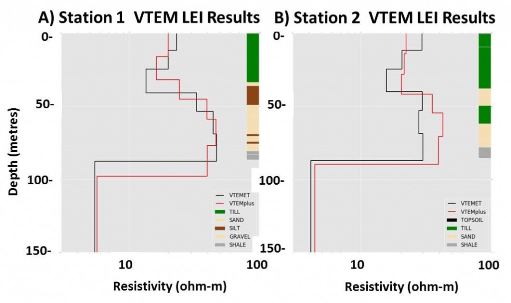 Introducing VTEM ET: An Improved Helicopter Time-Domain EM System for ...