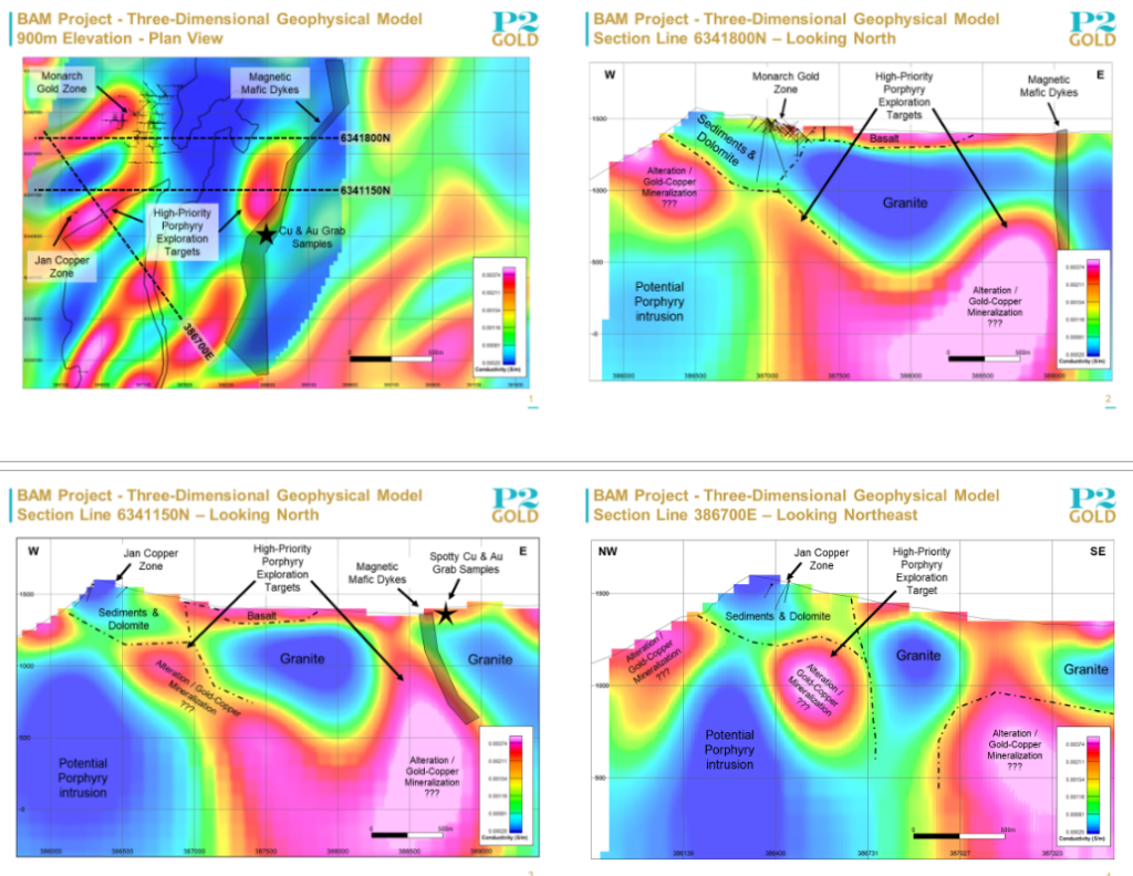 P2 Gold: BAM Geophysics Identifies Porphyry Exploration Targets